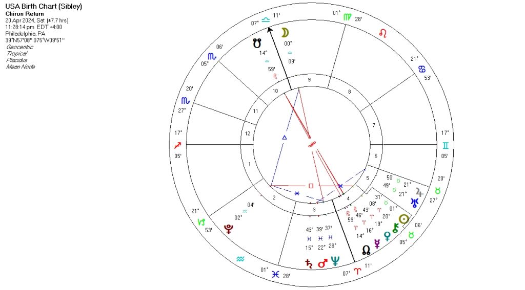 The Great American Solar Eclipse – April 8, 2024